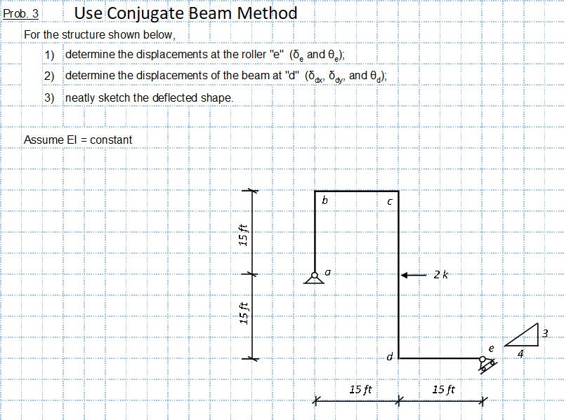 Solved Prob. 3 Use Conjugate Beam Method For the structure | Chegg.com