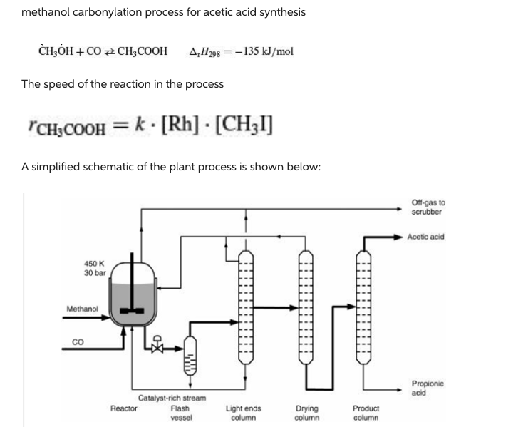 Solved methanol carbonylation process for acetic acid | Chegg.com
