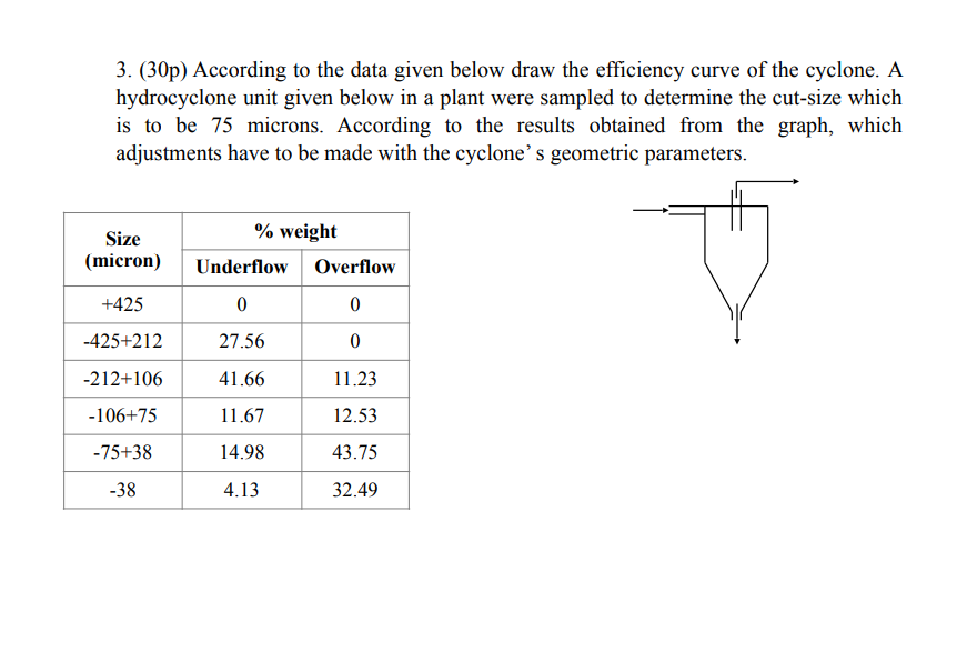 Solved 3. (30p) According to the data given below draw the | Chegg.com