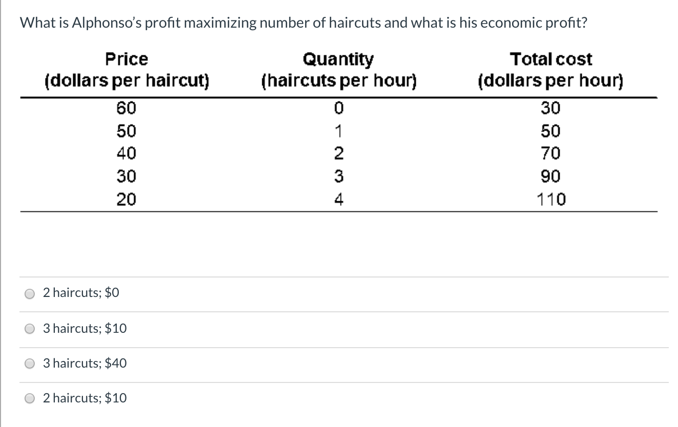 Solved Alphonso's barber shop has a monopoly within the | Chegg.com