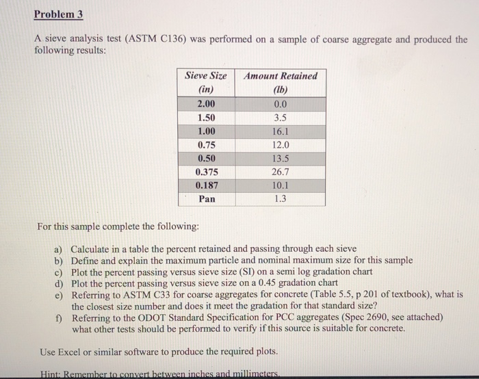 Solved Problem 3 A sieve analysis test (ASTM C136) was | Chegg.com