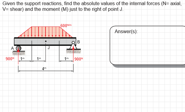Solved Given the support reactions, find the absolute values | Chegg.com