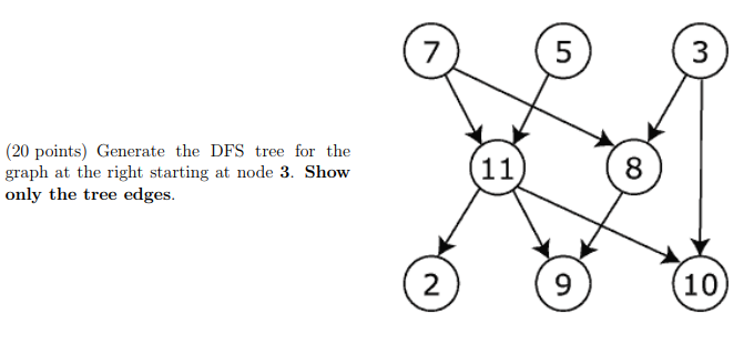 Solved (20 points) Generate the DFS tree for the graph at | Chegg.com