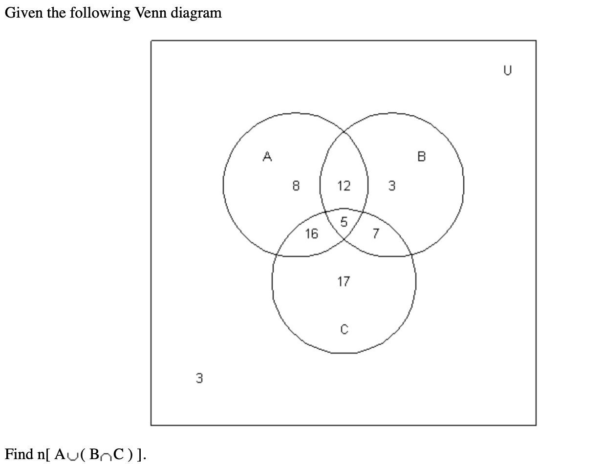 Solved Given the following Venn diagram Find n[A∪(B∩∩C)] | Chegg.com
