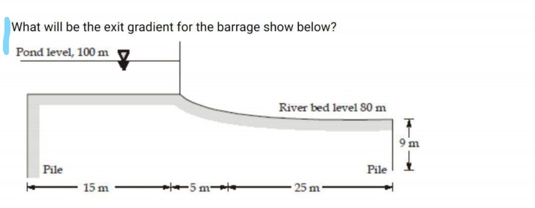 Solved What will be the exit gradient for the barrage show | Chegg.com