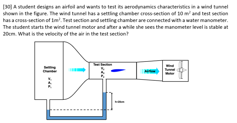 Solved [30] A student designs an airfoil and wants to test | Chegg.com