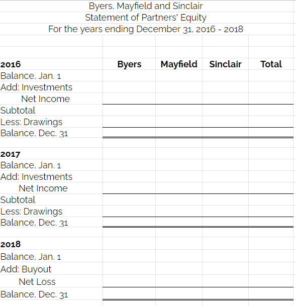 Solved Assignment - Journal Entries and Statements These are | Chegg.com