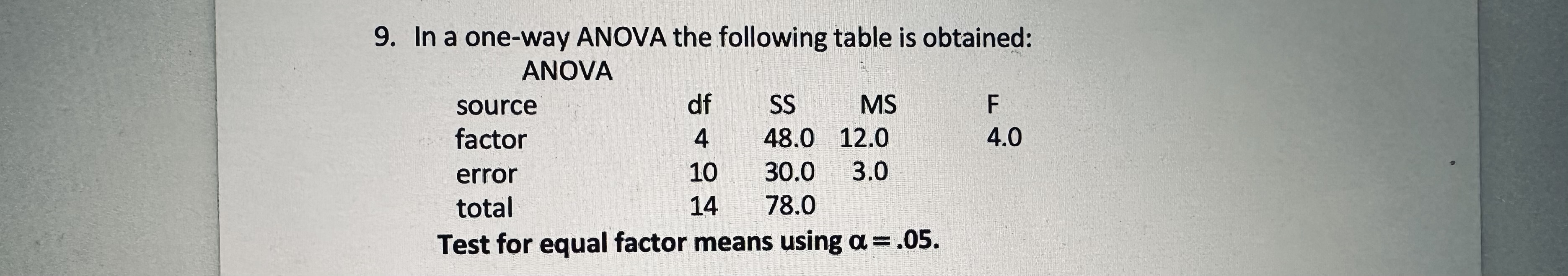 Solved 9. In a one-way ANOVA the following table is | Chegg.com
