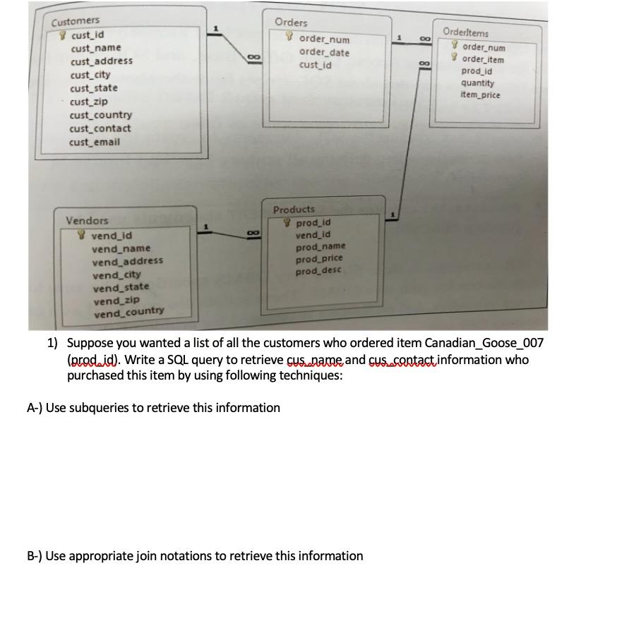 Solved DO Orders order_num order_date cust_id 18 Customers Y | Chegg.com