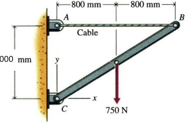 Solved A pipe strut 𝐵𝐶 is loaded and supported as shown. | Chegg.com