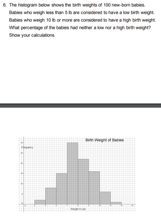 Solved 6. The histogram below shows the birth weights of 100 | Chegg.com