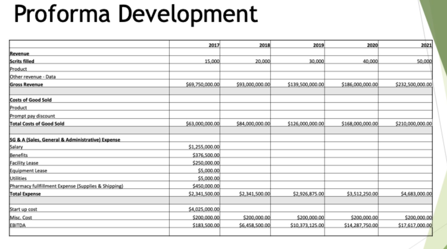 Solved Based on the Proforma ( ﻿See attached slide, Module | Chegg.com