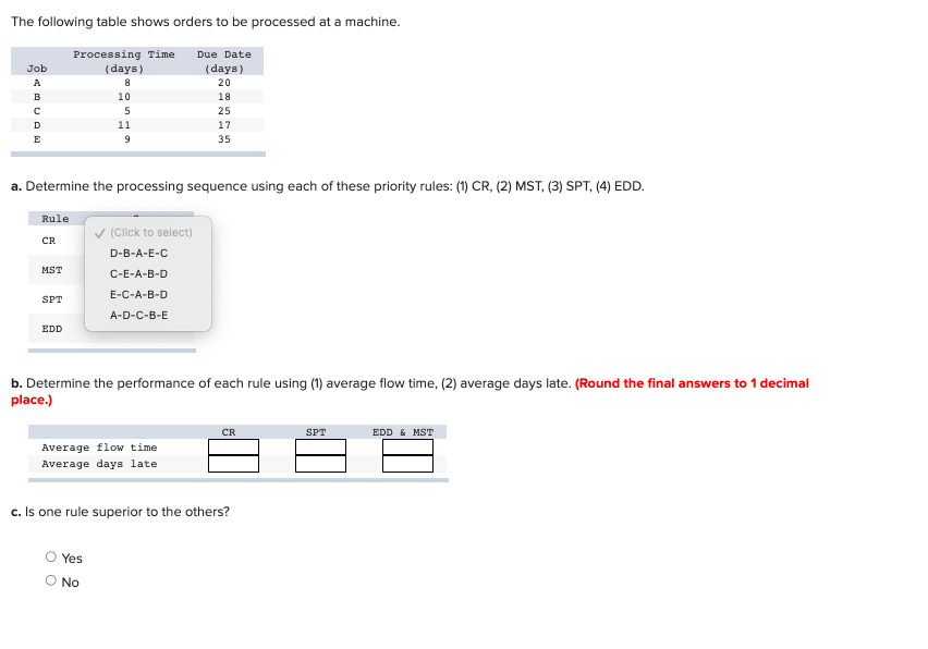 Solved The following table shows orders to be processed at a | Chegg.com