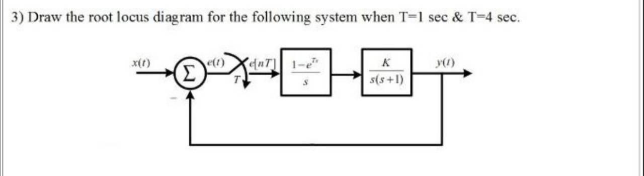 Solved 3) Draw the root locus diagram for the following | Chegg.com