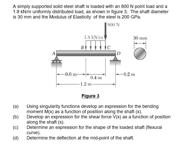 A simply supported solid steel shaft is loaded with | Chegg.com