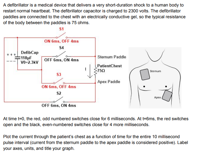 A defibrillator is a medical device that delivers a | Chegg.com