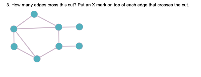 Solved How many edges cross this cut? Put an X mark on top | Chegg.com