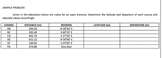 Solved SAMPLE PROBLEM: Given in the tabulation below are | Chegg.com
