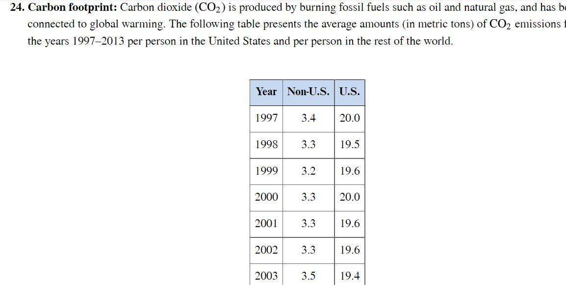 Solved 12. The y-intercept b0 of a least-squares regression | Chegg.com