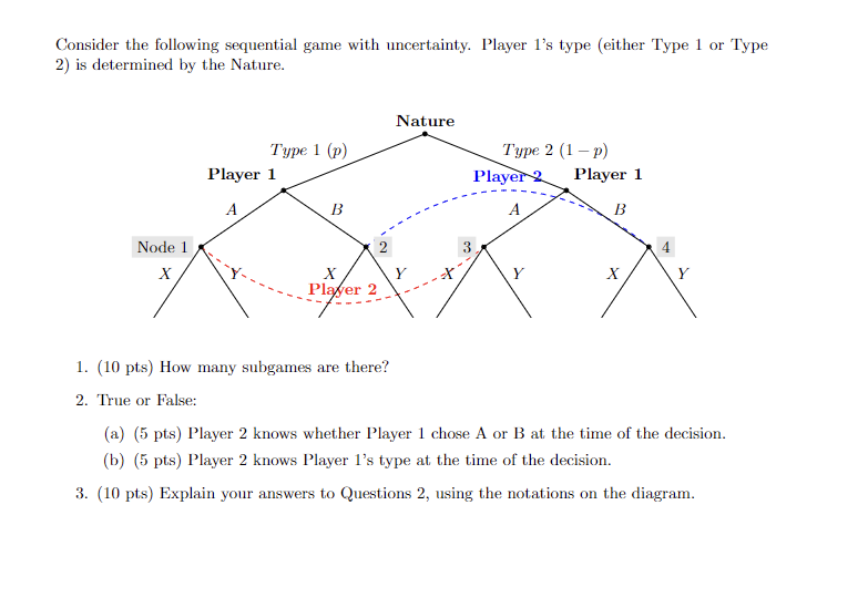Solved Consider the following sequential game with | Chegg.com