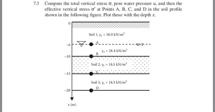 Solved 73 Compute the total vertical stress ơ, pore water | Chegg.com