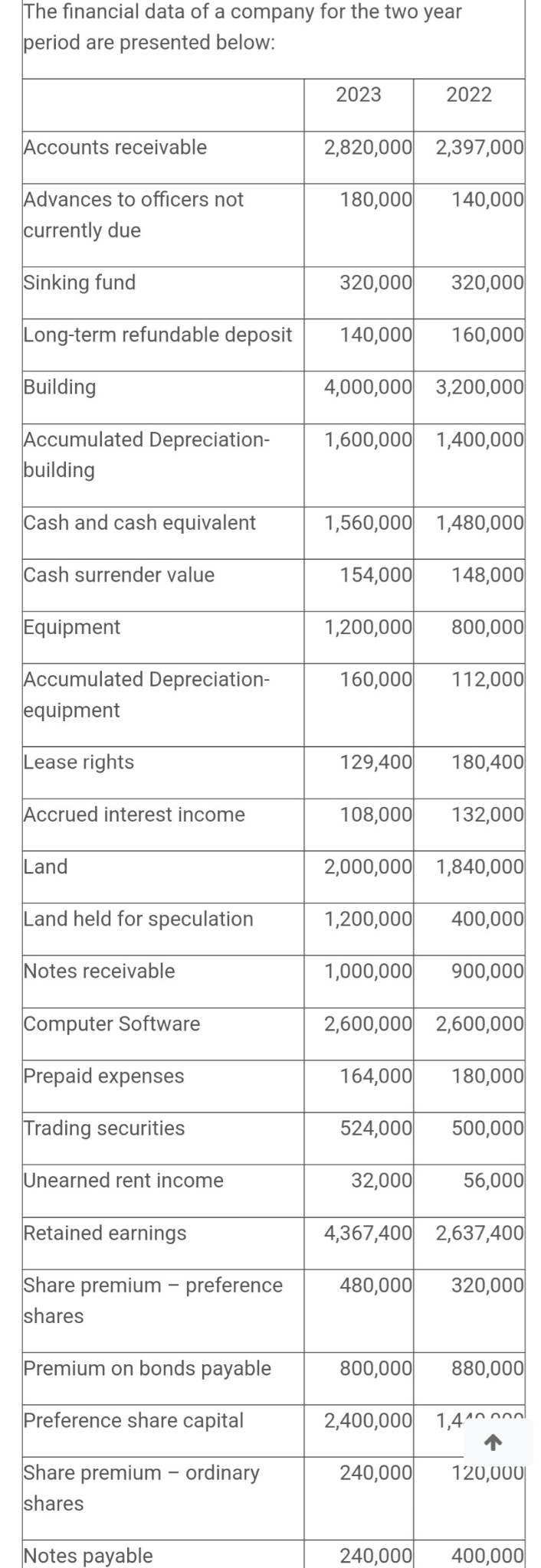 Solved Below is the question for the table its one table | Chegg.com