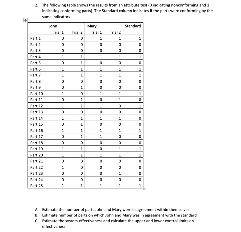 1. Use the data in the table to determine the bias in | Chegg.com