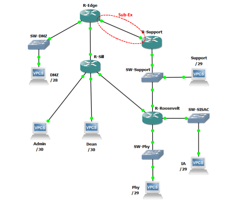 Solved Draw a circle around each subnet and give it a unique | Chegg.com