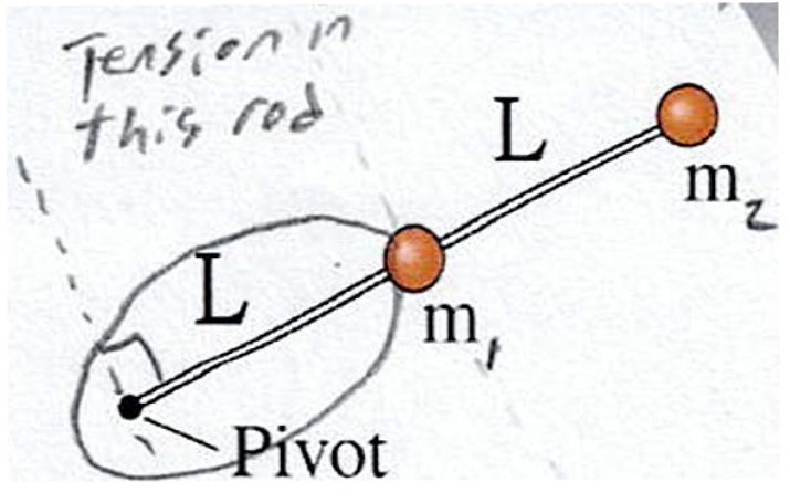 Solved 2. The figure shows two small masses, each with mass | Chegg.com