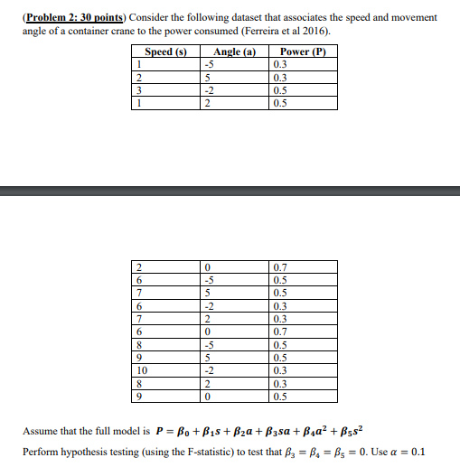 Solved (Problem 2:30 points) Consider the following dataset | Chegg.com