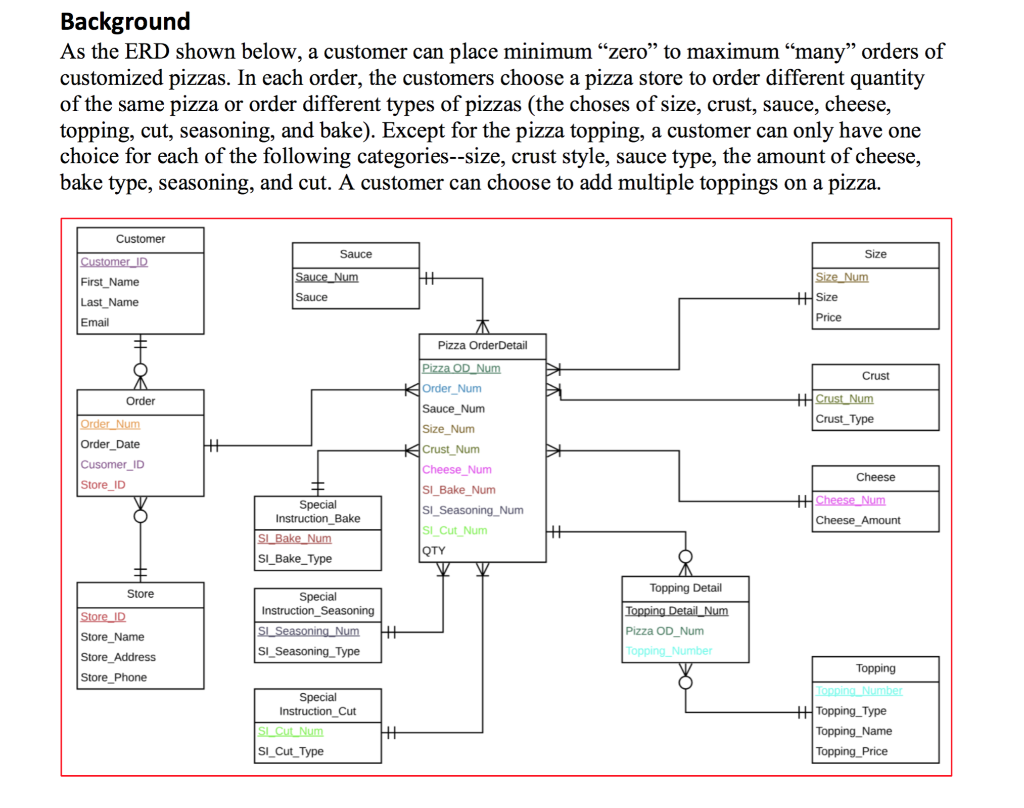 Solved 2) In some entities, you can find a foreign | Chegg.com