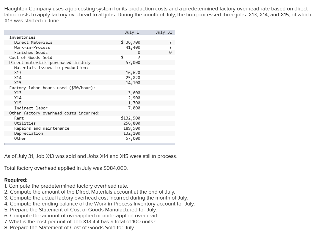 Solved Haughton Company uses a job costing system for its | Chegg.com
