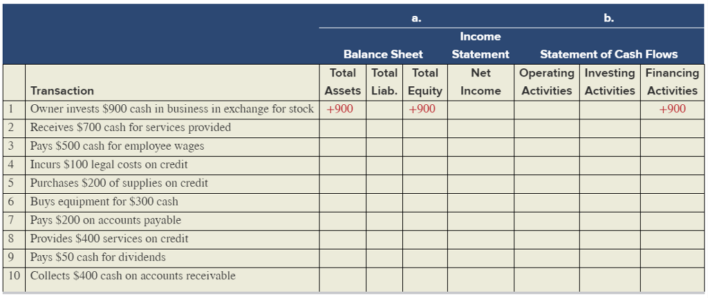 Solved Identify how each of the following separate | Chegg.com