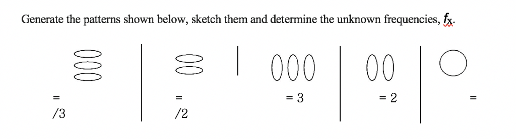Solved The frequency ratio can be calculated from the | Chegg.com
