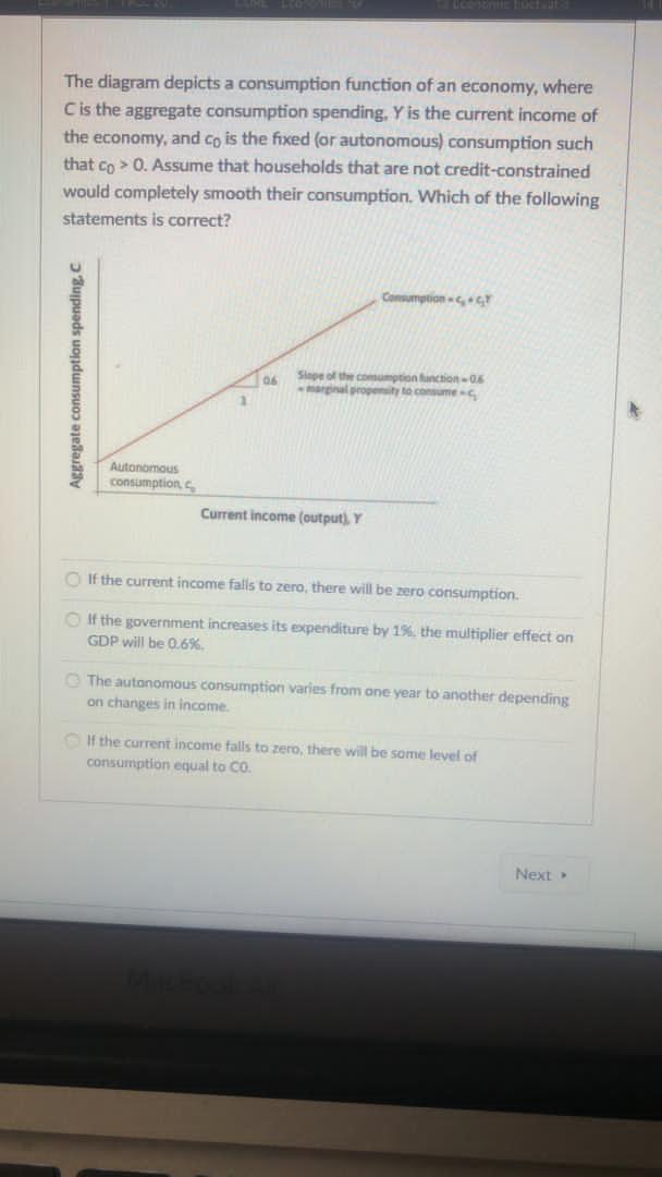 Consumption Function With Diagram Function Consumption Essay