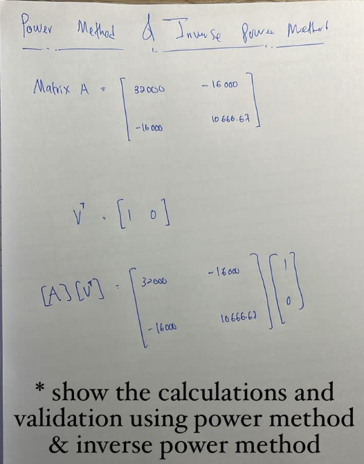 Solved mechanical engineeringPower Method & Inverse forwe | Chegg.com
