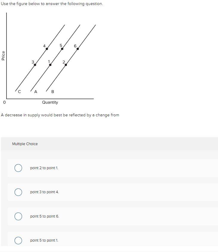 Solved A decrease in supply would best be reflected by a | Chegg.com