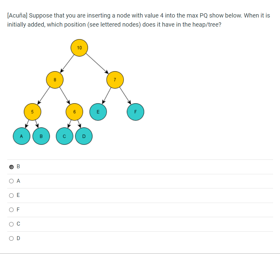 Solved [Acuña] Suppose that you are inserting a node with | Chegg.com