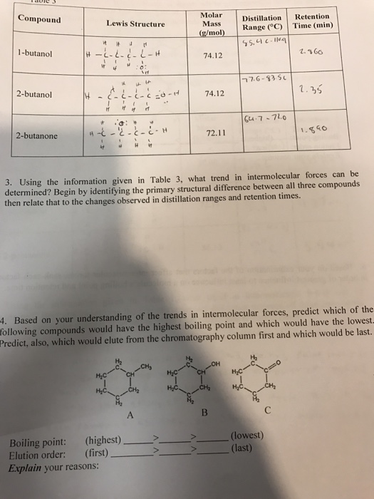 Solved Using the information given in Table 3, what trend | Chegg.com