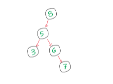 Solved Write a java program. Create BinarySearchTree data | Chegg.com