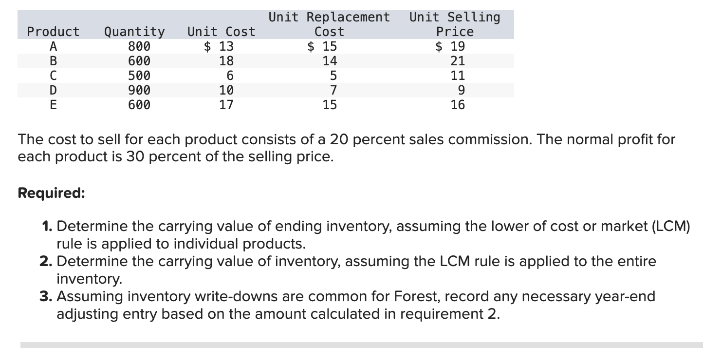 Solved The cost to sell for each product consists of a 20 | Chegg.com