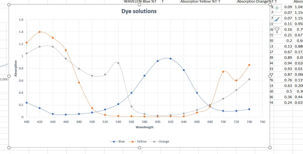 Discuss the similarities or differences between the | Chegg.com