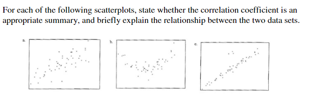 Solved For each of the following scatterplots, state whether | Chegg.com