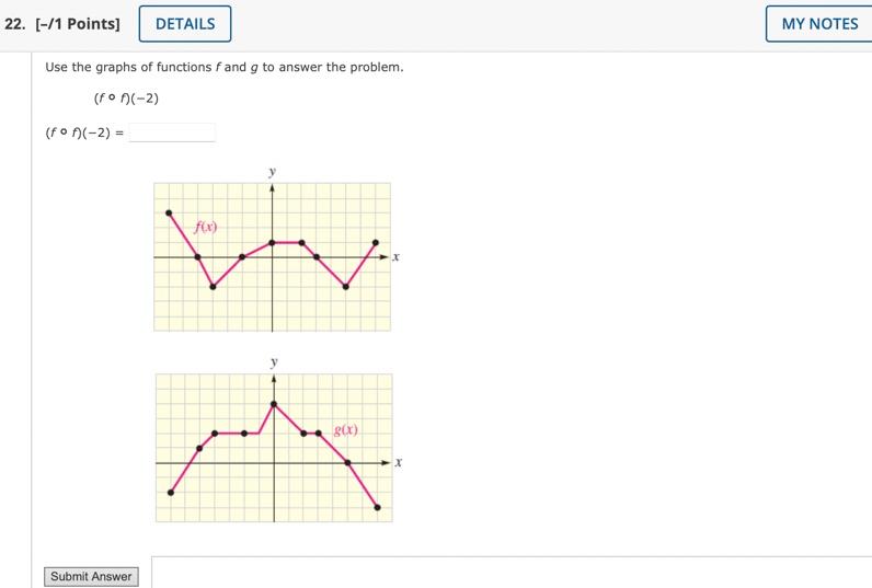 Solved Use the graphs of functions f and g to answer the | Chegg.com