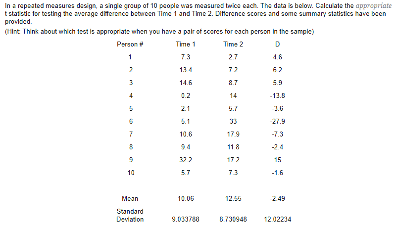 Solved In order to test if there is a difference between | Chegg.com