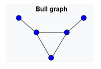Solved Create the complement of the given bull graph. What | Chegg.com