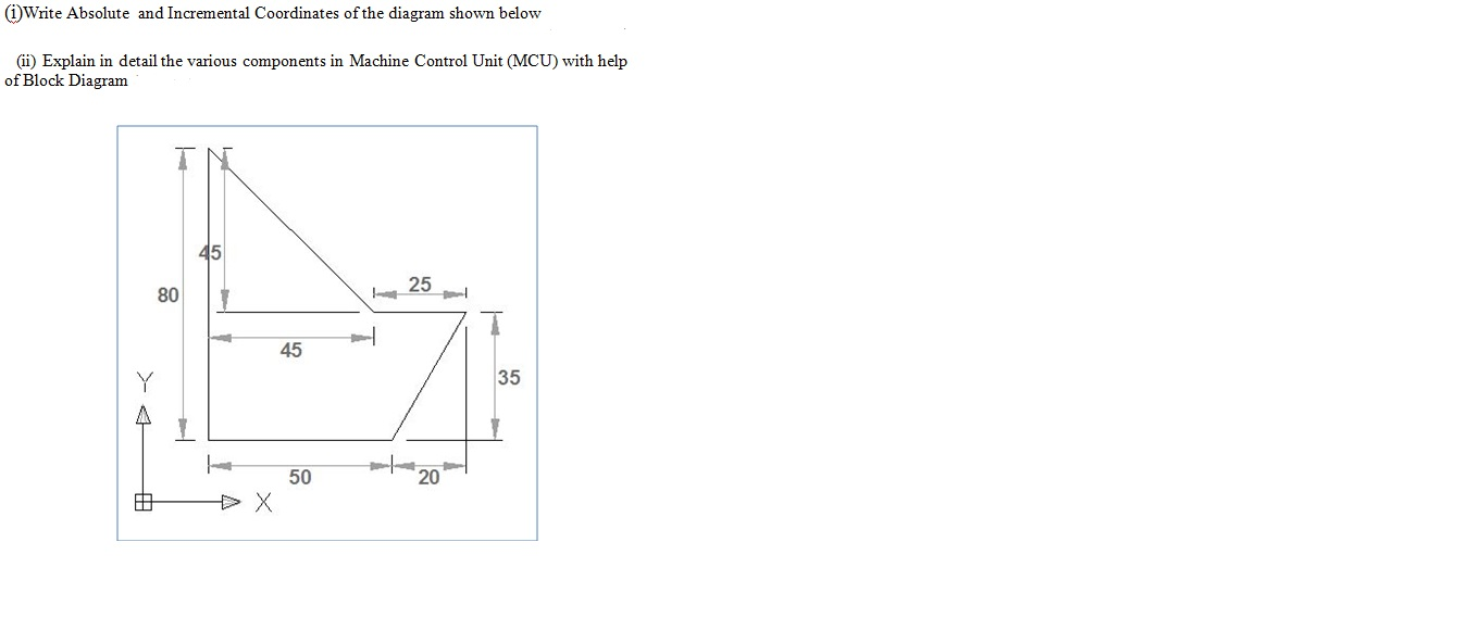Solved (i)Write Absolute and Incremental Coordinates of the | Chegg.com