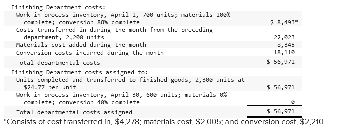 Solved "I think we goofed by hiring the new assistant | Chegg.com