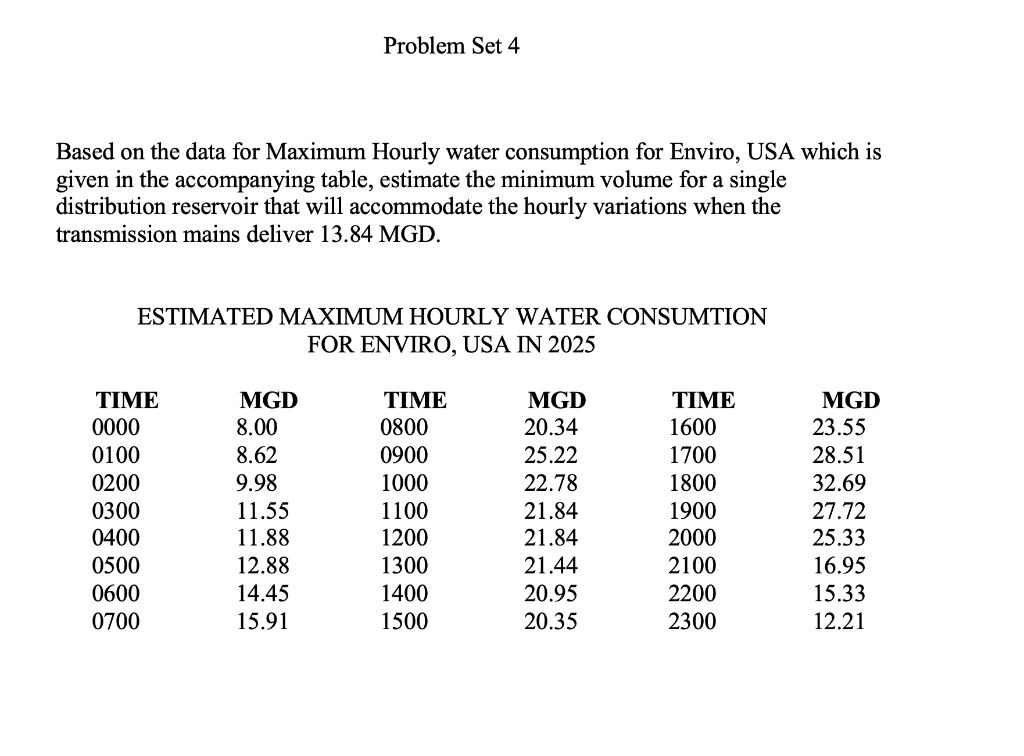 Solved Based On The Data For Maximum Hourly Water