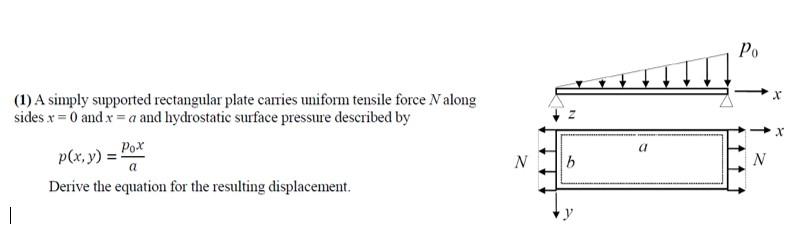 Solved (1) A simply supported rectangular plate carries | Chegg.com